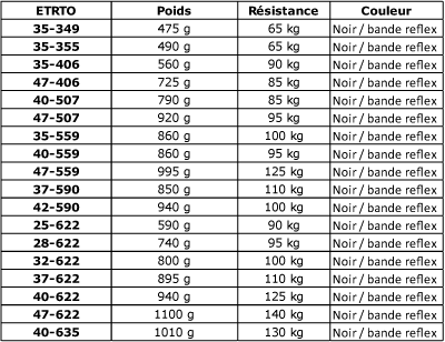 Tableau correspondance etrto